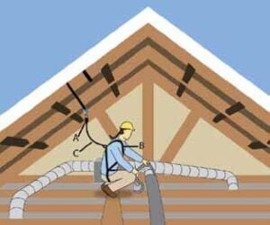 Reducing Falls During Residential Construction: working in Atti ...